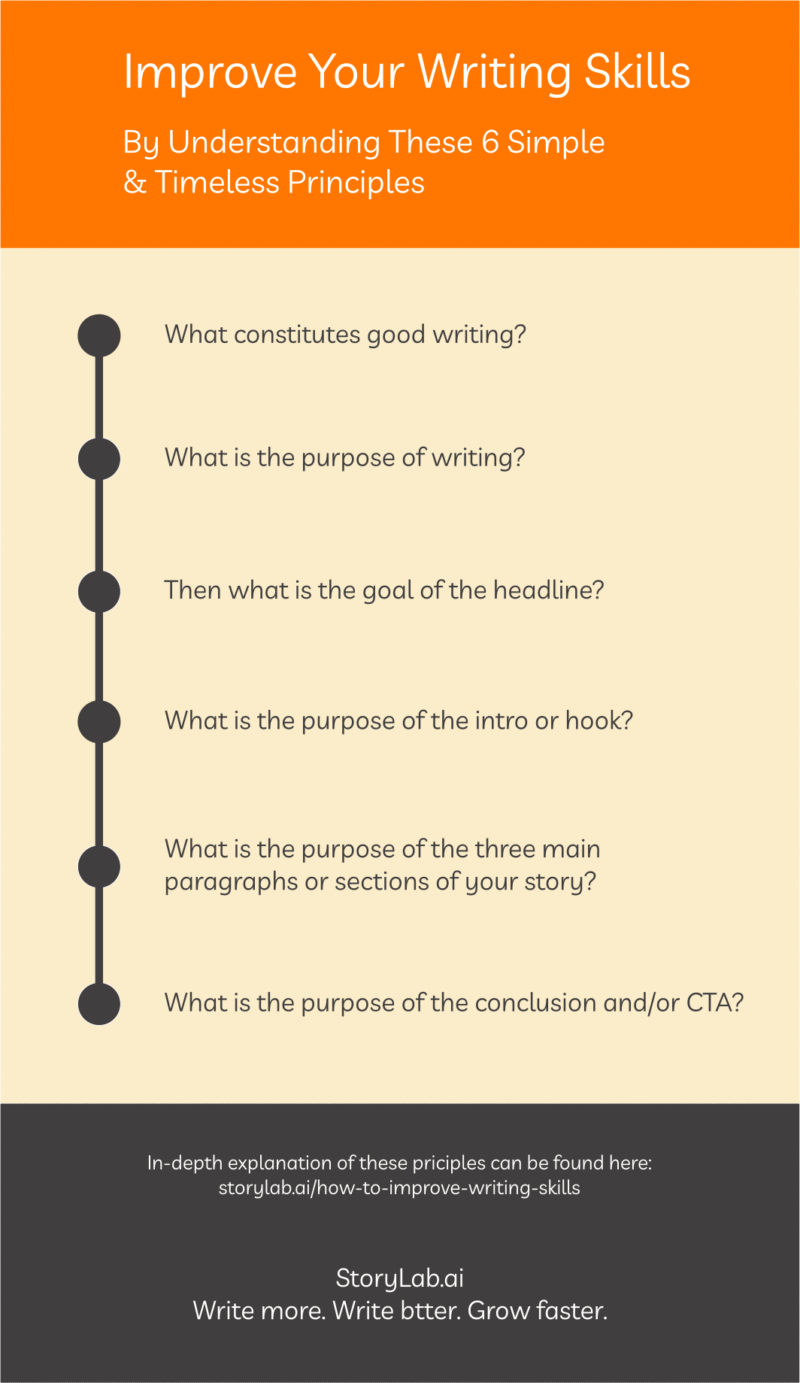 Improve Your Copywriting By Understanding These 6 Principles