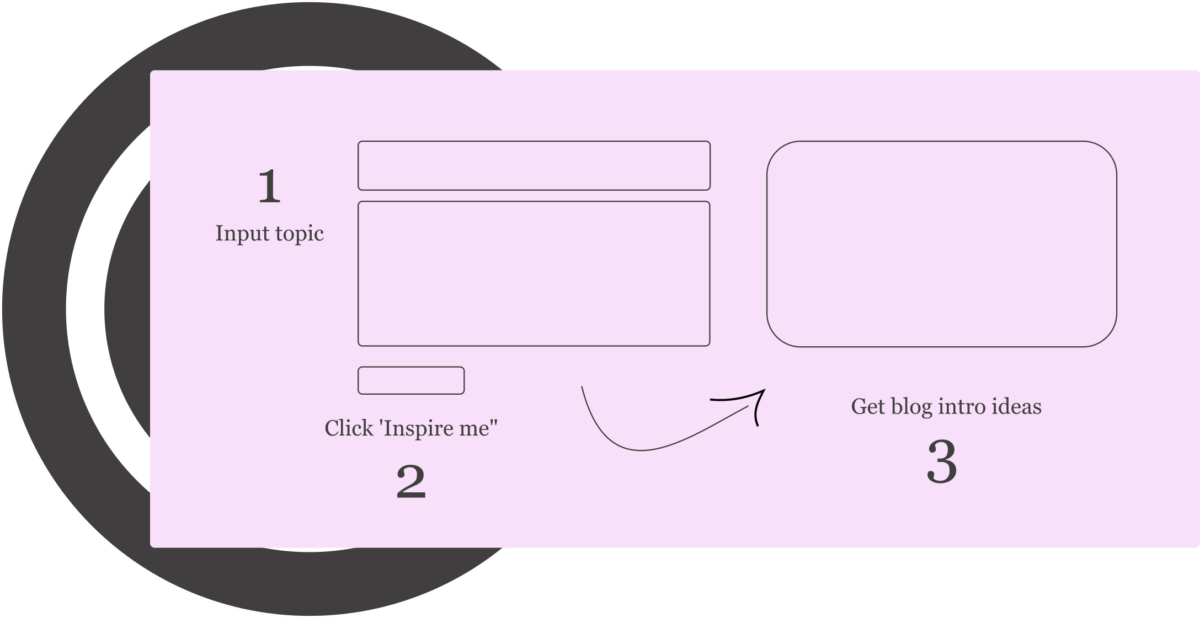 AI Blog Introduction Generator. Write Great Intros. [Start for Free]