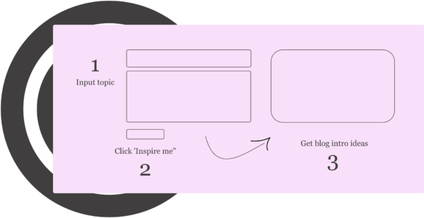 AI Blog Introduction Generator. Write Great Intros. [Start for Free]