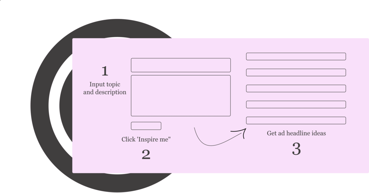 Facebook Ad Copy Generator. Powered by AI [Start for Free]