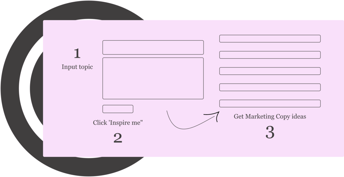 AI Marketing Copy Generator for Ads, Email, Social & More