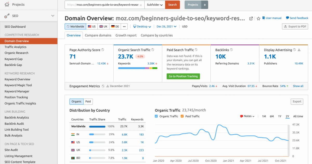 The Importance of Keyword Research [Free Template]