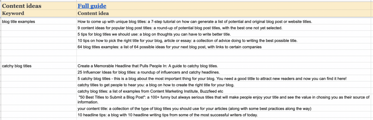 Come Up With Effective Content Ideas With the Help of AI