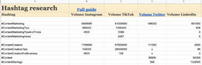 How to Find the Best Hashtags [Template Included]