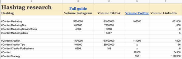 How to Find the Best Hashtags [Template Included]