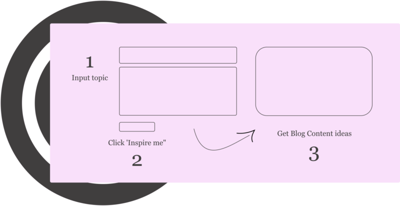 AI Blog Content Generator (Titles, Intros, Outlines) [Start for Free]