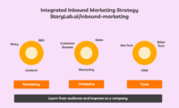 Inbound Marketing Strategy Guide [Tools and Templates]