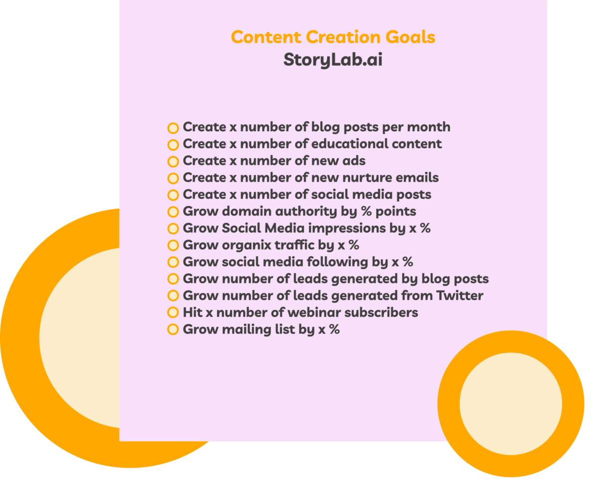 Content Creation Challenges, Goals, Statistics, and Strategies
