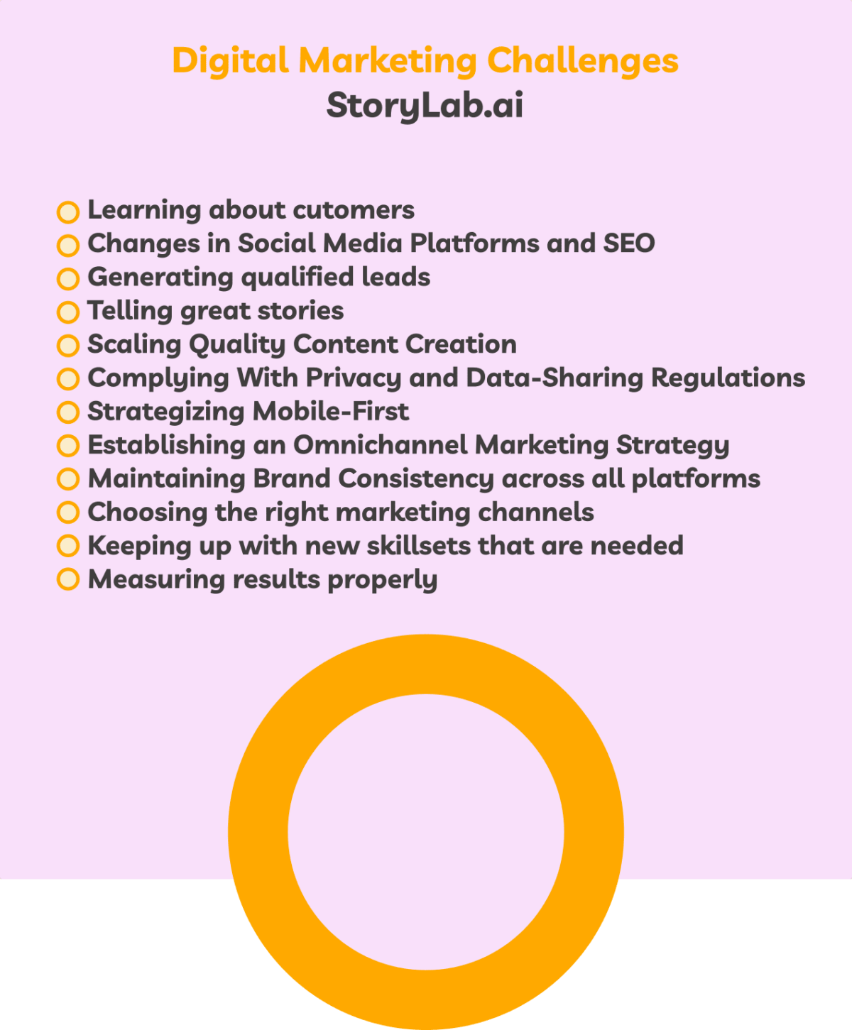 Digital Marketing Challenges, Goals, Statistics, and Strategies