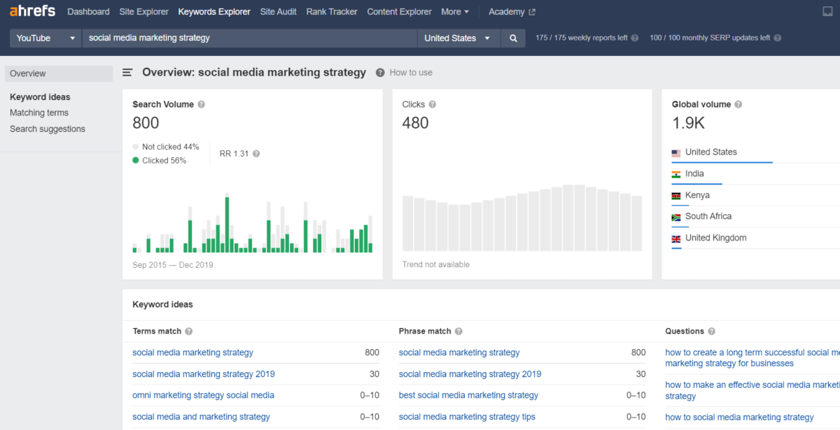 Cómo realizar una auditoría de YouTube [Hoja de trabajo incluida]