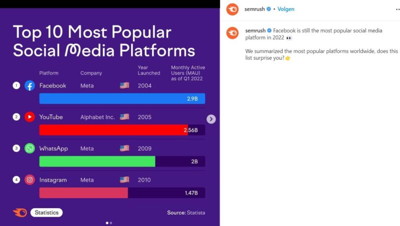 Examples of Great B2B Instagram Posts That Will Inspire You