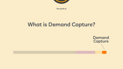 What is Demand Generation? [Infographics + FAQs]