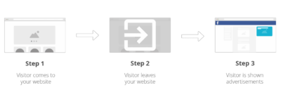 How to Use Facebook Effectively for Your Digital Magazines