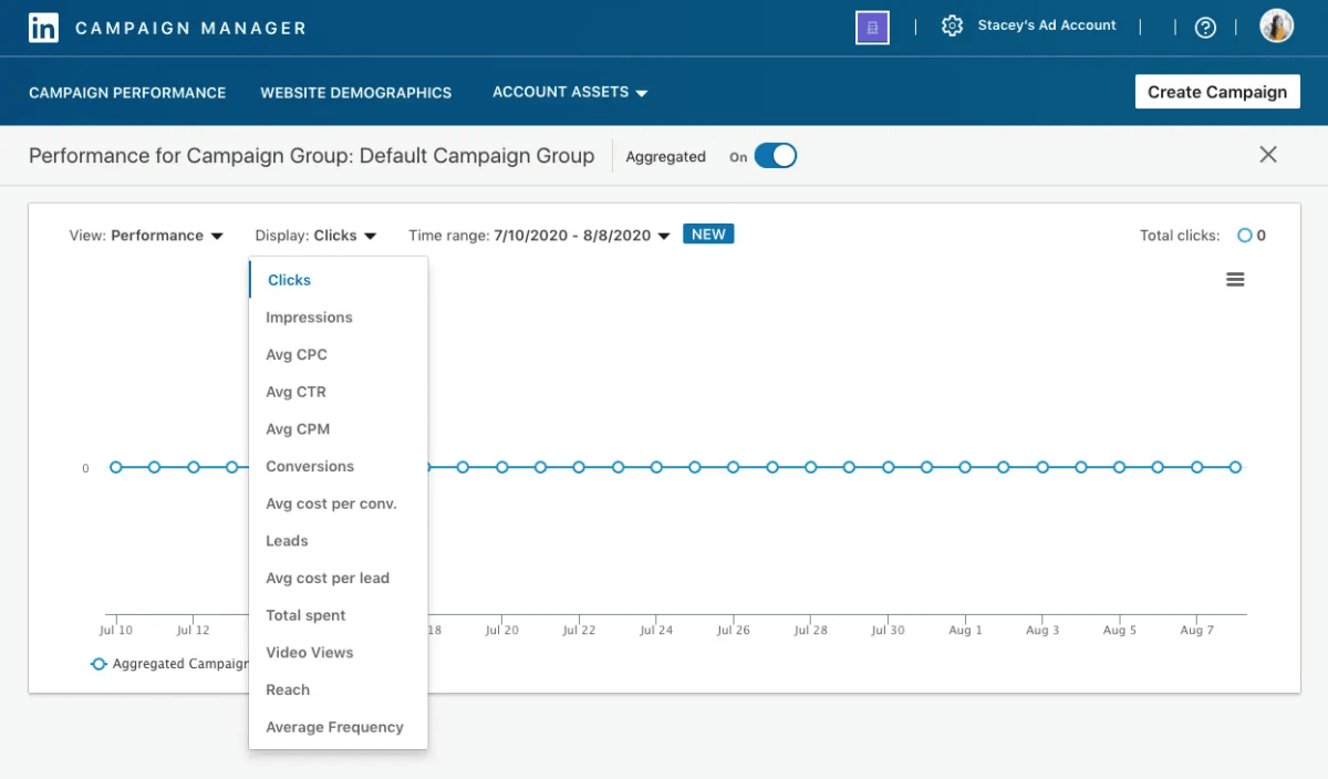 What is a LinkedIn Insight Tag? A Complete Explanation