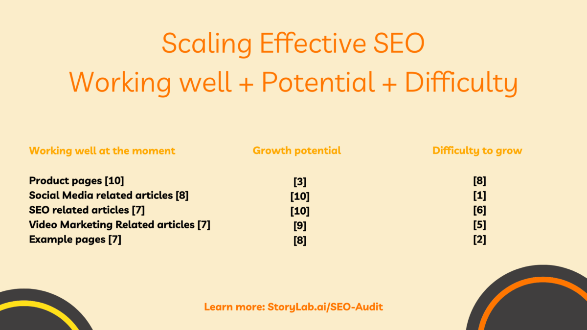 How to Conduct an Effective SEO Audit [Worksheet Included]