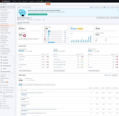 Examples of Great Accounting Blog Post Titles That Will Inspire You