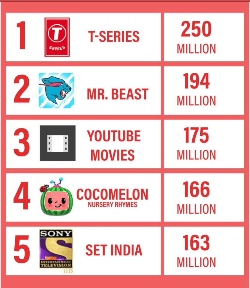 Identity Building Challenges in Defining Your YouTube Brand