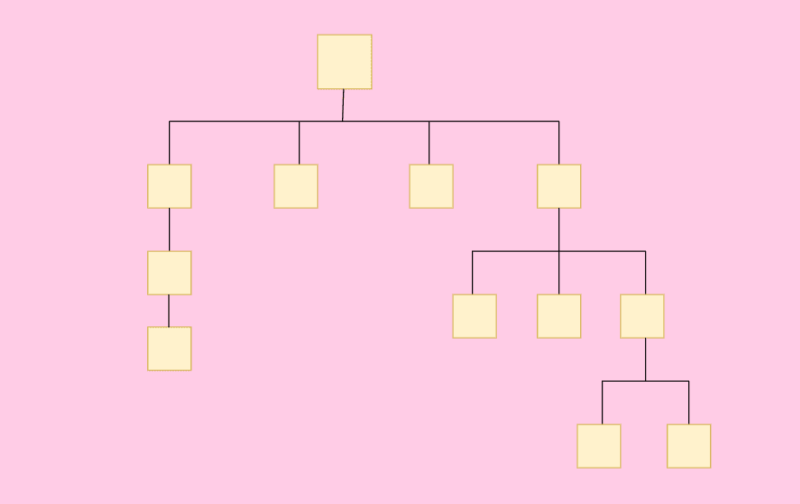 Everything You Need to Know About SEO Taxonomy