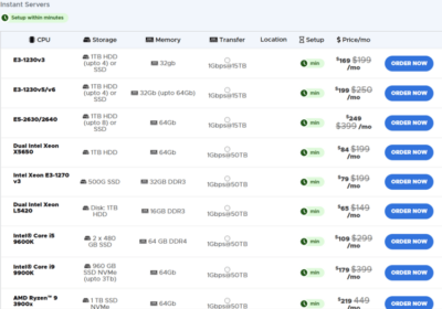 Top RDP Provider in 2025: Complete List of Best RDP Servers